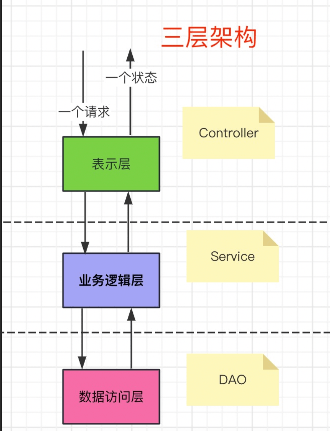 真理大讨论：service层的接口是不是多此一举？ Heapdump性能社区